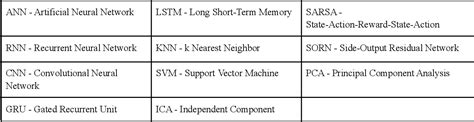 Figure 41 From Machine Learning Based Eeg Applications And Markets
