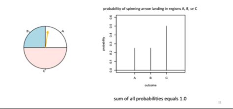 Stats Midterm 2 Flashcards Quizlet