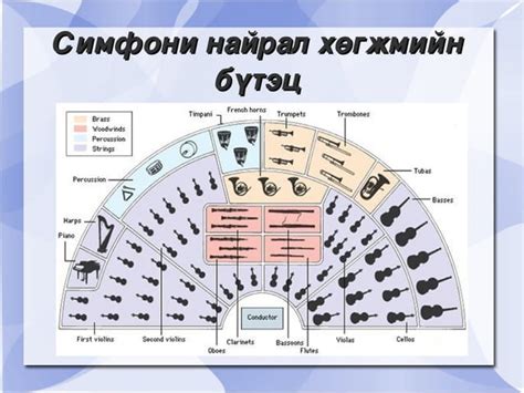 цохивор хөгжмийн зэмсгүүд Pdf