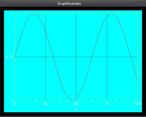 Kivy Exemples De Kivy Garden Graph Labomedia Ressources