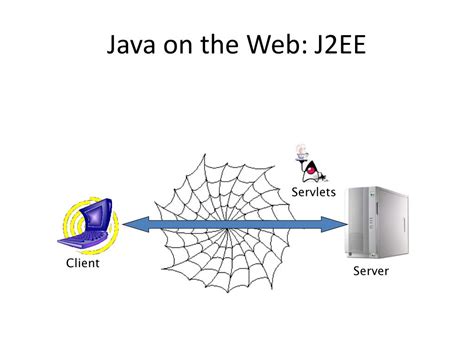 ppt java servlets and jsp powerpoint presentation free download id