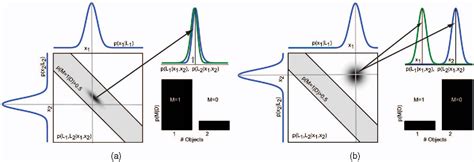 Figure 5 From Structure Inference For Bayesian Multisensory Scene