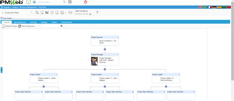 Article 143 Monitoring Evaluating And Reporting Planned And Actual Resources Usage And
