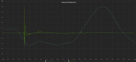 Rew Loopback Timing With A Usb Mic Audio Science Review Asr Forum