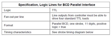 What To Do With The Strobe Pin In Bcd Parallel Interface General