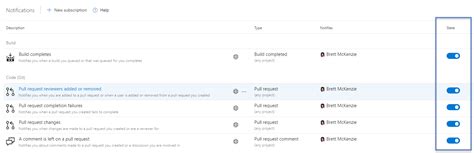 How To Avoid Being Flooded By Notifications In Azure Devops Brett
