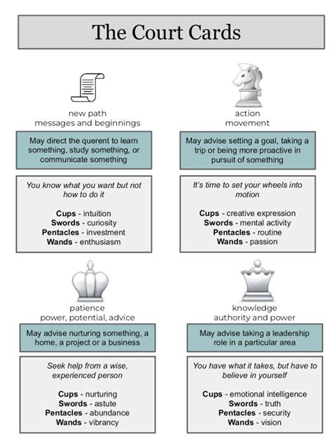 Tarot Court Cards Meanings Artofit