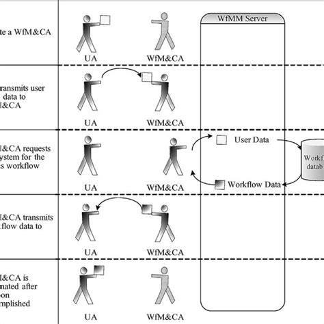 A Soc Design Workflow Diagram Download Scientific Diagram