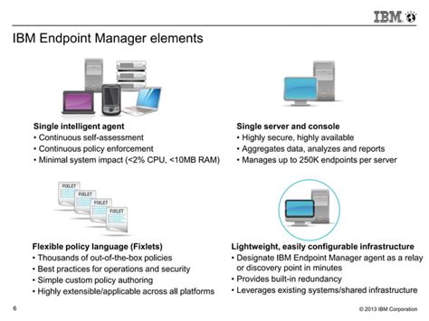 Ibm Endpoint Manager For Lifecycle Management Overview Ppt