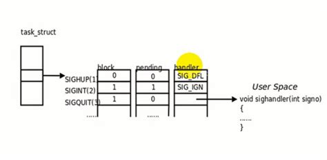 信号之信号集操作 Csdn博客