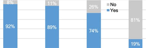 distribution of mathematical programming models based on model features