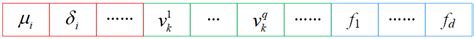 a classification method for incomplete mixed data using imputation and