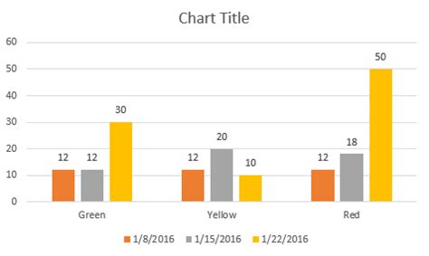 Excel VBA Update Chart To Last Three Periods Of Data Stack Overflow