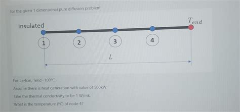 Solved For The Aiven 1 ﻿dimensional Pure Diffusion