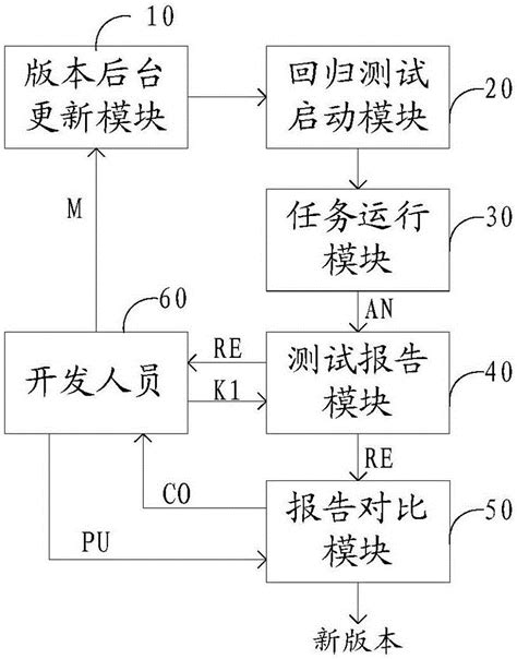 一种eda工具的评价方法及系统与流程