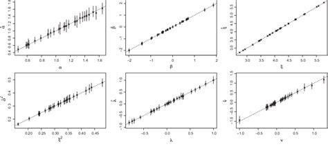 Figure 2 From Response Moderation Models For Conditional Dependence