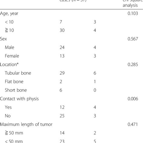 Modified Neer Classification 13 Download Table