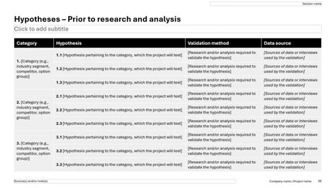 Approach To Hypothesis Testing In Consulting With Slide Examples Powertools