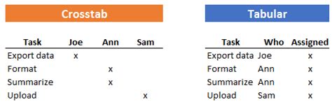Unpivot Excel Data Excel University Unpivot Excel Data Excel University