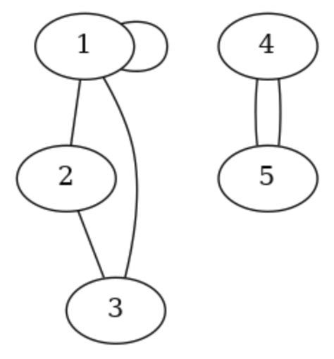 Problem D Codeforces