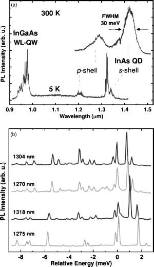Charged Exciton Emission At 13μm From Single Inas Quantum Dots Grown
