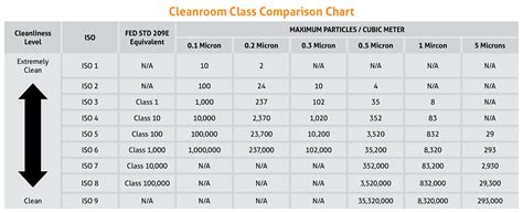 Understanding Cleanroom Iso Classification Standards Flow Cleanrooms