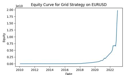 Quantitative Approach To Risk Management Applying Var Model To