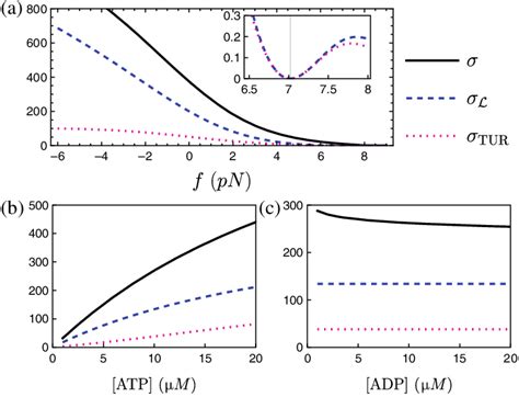 Exact Analytical Values For The Rate Of Entropy Production For The
