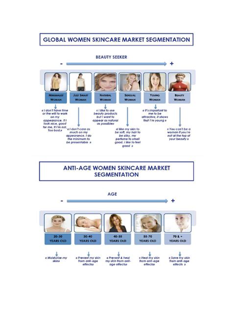 Skin Care Segmentation Compressed Pdf