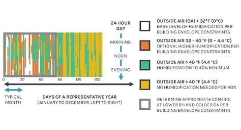 Consulting Specifying Engineer Most Viewed Articles April 2020