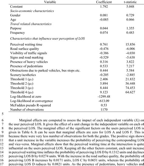 Ordered Probit Model Results Download Table