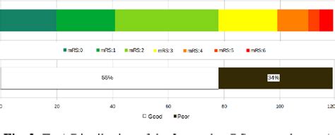 A Novel Autoencoders Lstm Model For Stroke Outcome Prediction Using