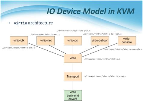Ppt 虛擬化技術 Virtualization Technique Powerpoint Presentation Id1798056