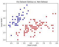 Implementing SVM From Scratch In Python GeeksforGeeks