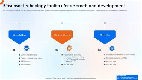 Biosensor Technology Toolbox For Research And Development Ppt Presentation