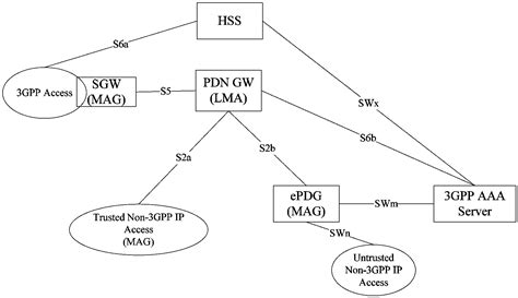 Multiple Access Point Connection Processing Method And Apparatus Thereof Eureka Patsnap