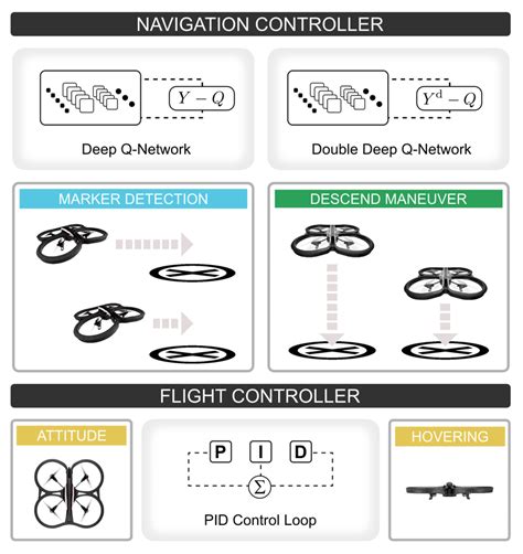 System Overview The Navigation Controller Is Built On Top Of The Download Scientific Diagram