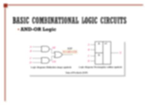 Solution Lesson 5 Combinational Logic Analysis Studypool