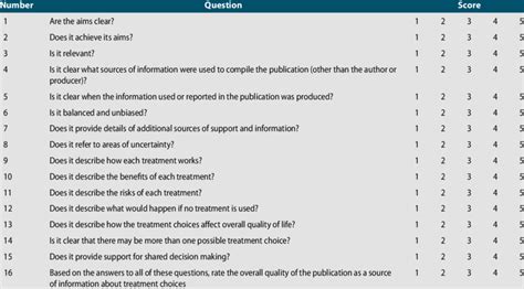 16 Question Discern Instrument To Evaluate Health Information Download Scientific Diagram