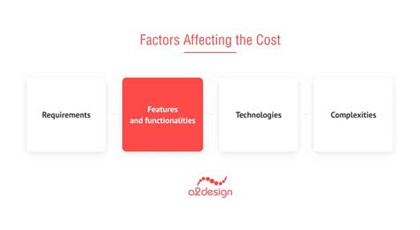 How Much Does It Cost To Create An On Demand Tutor App In 2024 A2 Design