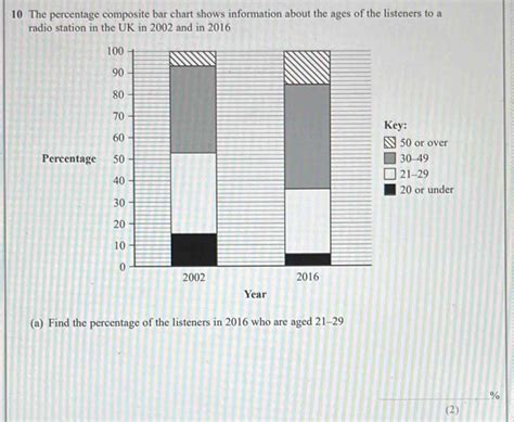 Solved 10 The Percentage Composite Bar Chart Shows Information About The Ages Of The Listeners