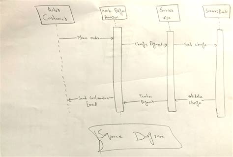 Solved Hello Actually I Need Class And Sequence Diagram About