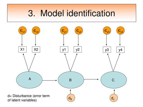 Ppt Structural Equation Modeling A Simple Complex Multivariate Technique Powerpoint