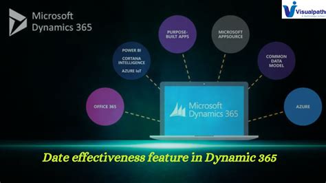 Using The Date Effectiveness Feature In Dynamic 365