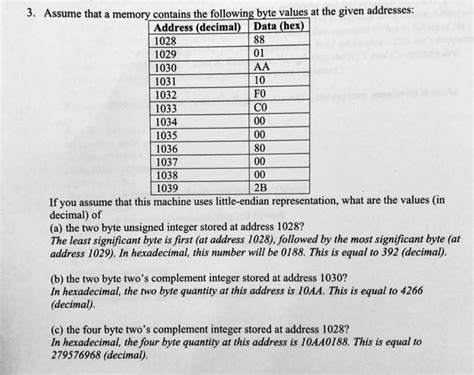 Solved Assume Memory Contains Following Byte Values Given Addresses Address Decimal Data Hex