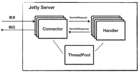 浅析 Jetty 中的线程优化思路 知乎