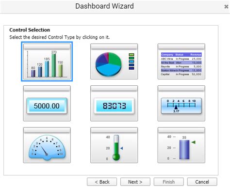 Add An Indicator To A Dashboard Maximizer