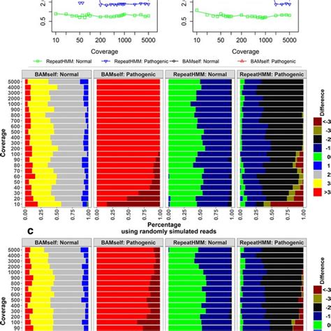 Abbreviations Ccs Circular Consensus Sequencing Pcr Polymerase Chain Download Scientific