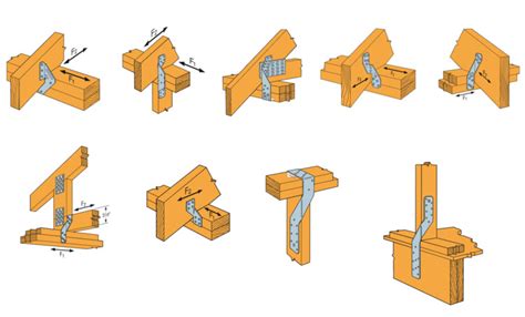 How To Join Wooden Elements 6 Tips To Build Safe And Strong Structures