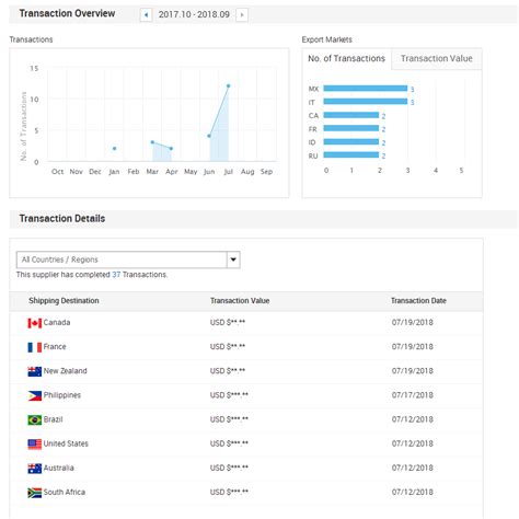 China Smd 357 Optocoupler Manufacturers And Suppliers Factory Direct Price Kento Electronic
